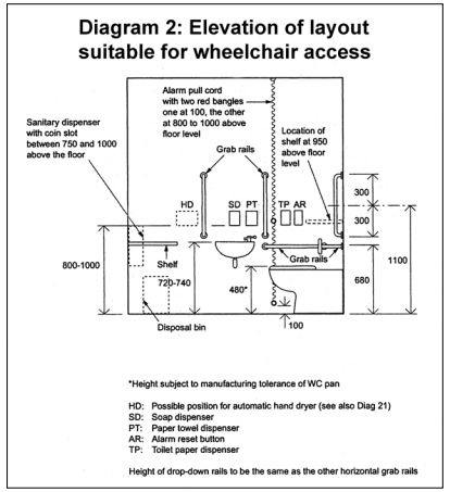 - Guidance note 5: Accessible toilets - East Sussex Building Control ...